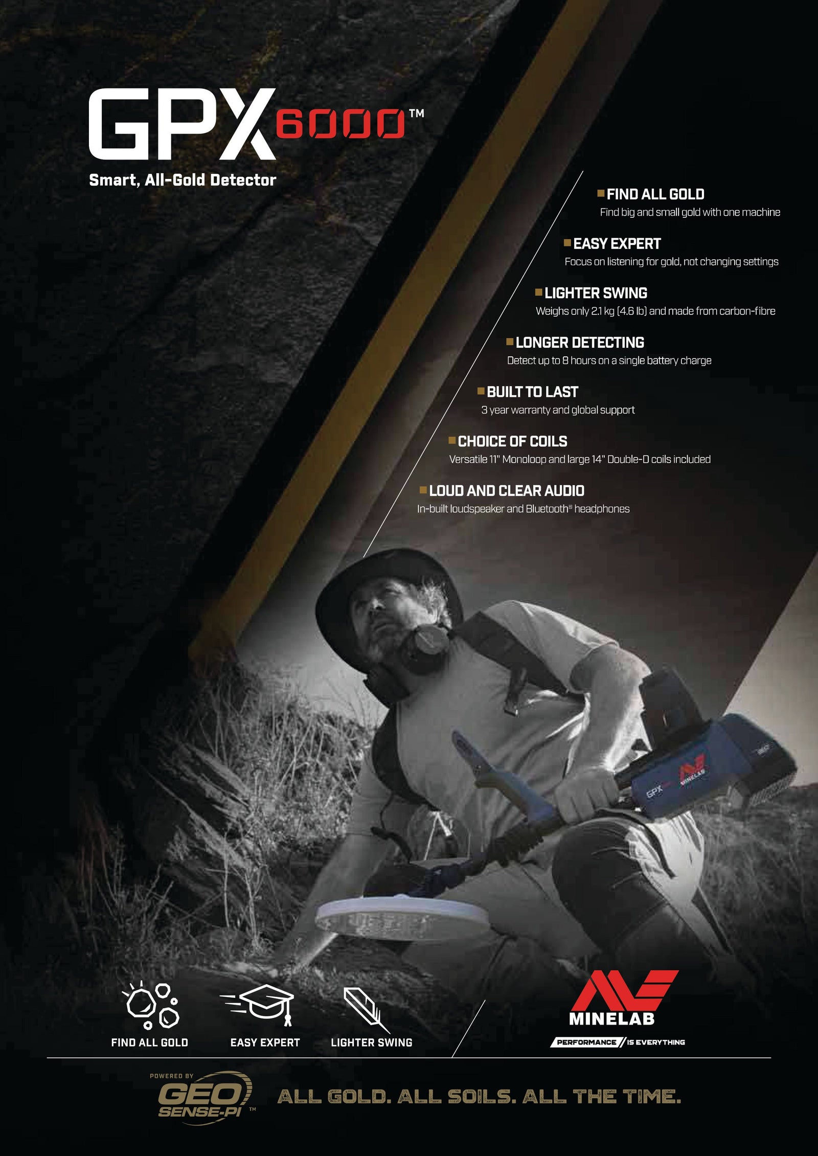 Minelab GPX 6000 Metal Detector – High Plains Prospectors